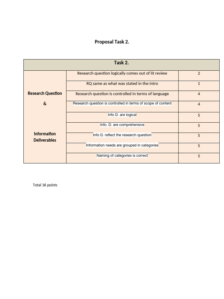 Proposal Task 2 - Rubric | PDF