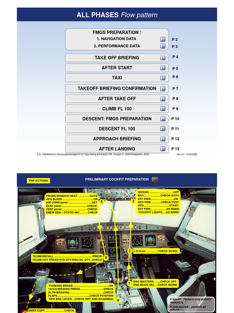 Flow Pattern A320 Rev 01 | PDF | Electronics | Transport
