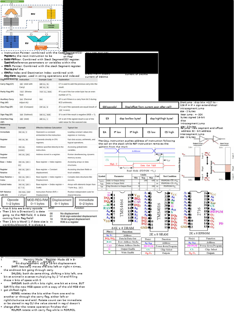 8086 Microprocessor Instruction Overview | PDF | Input/Output | Central ...