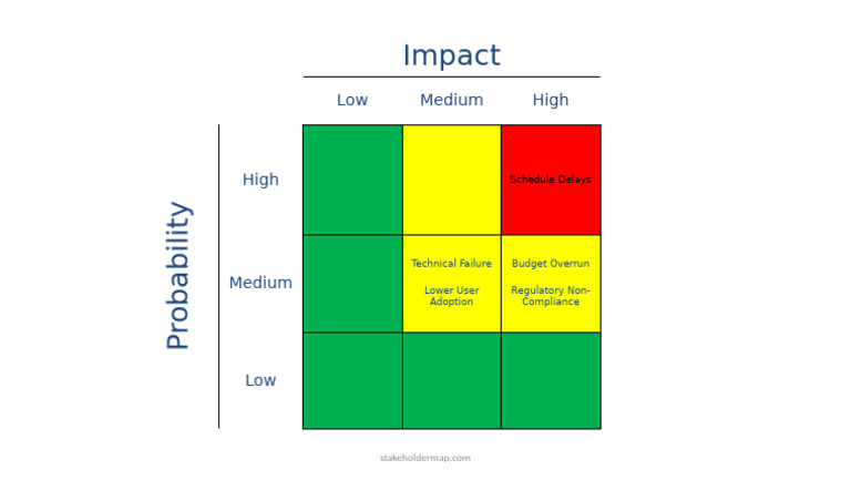 3x3 Risk Assessment Matrix Download | PDF