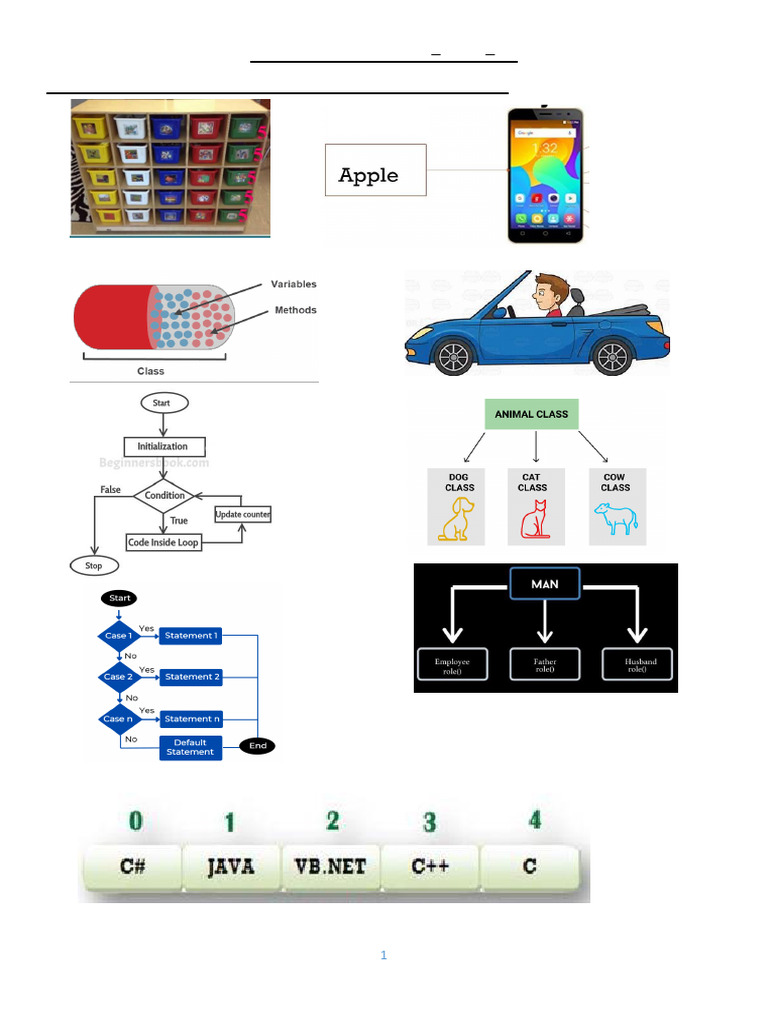 X-CTA-Practice Paper 24-25 | PDF | Parameter (Computer Programming) | Method (Computer Programming)