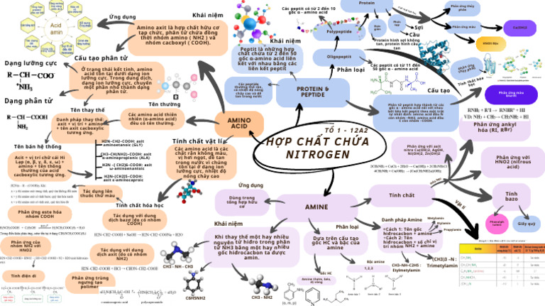 Pastel Marketing Strategy Mind Map Brainstorm | PDF