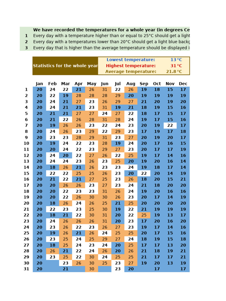 Conditional Formatting – Temperatures | PDF