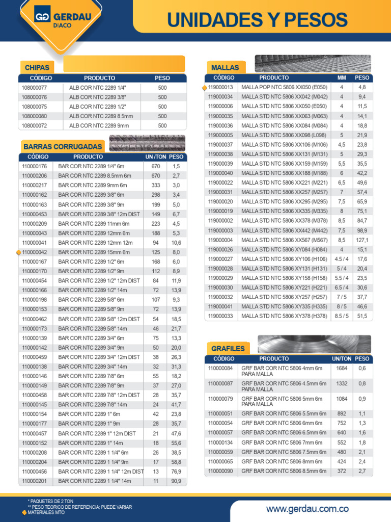 Tablas de Pesos y Unidades | PDF