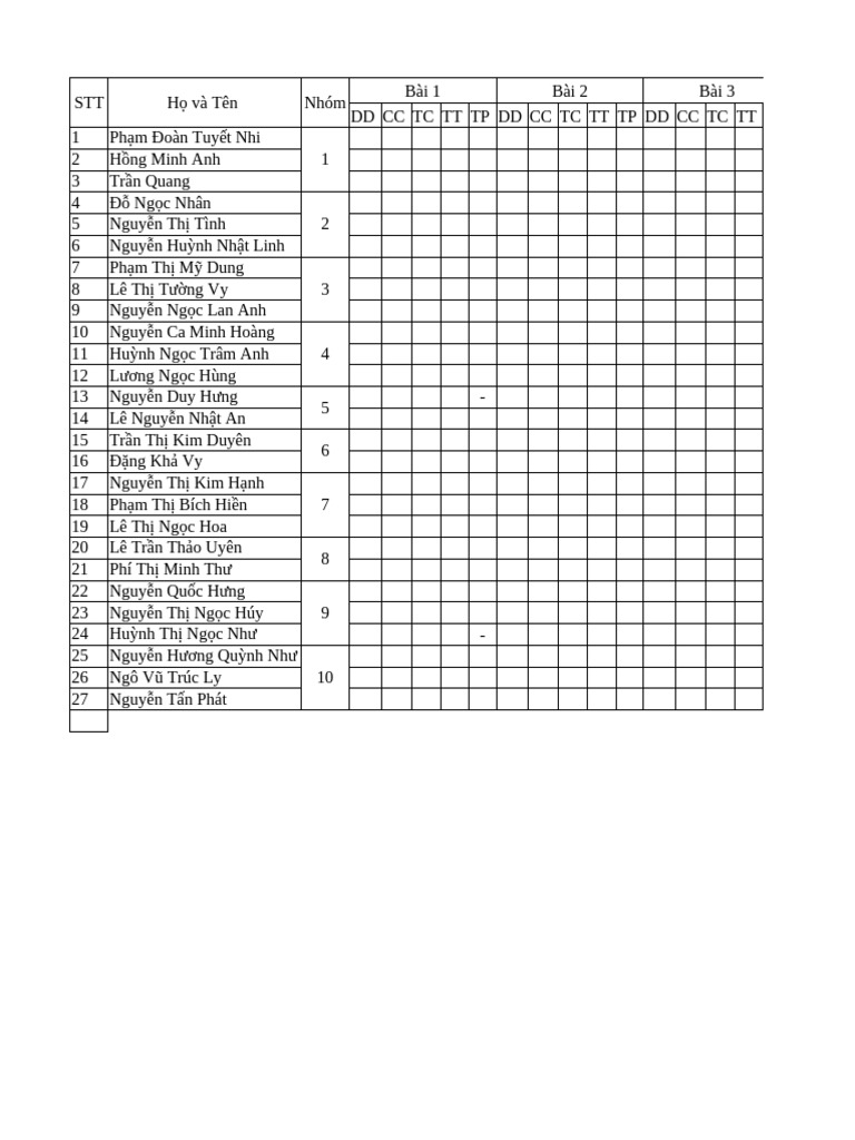 Danh Sách Lớp Tnhdc | PDF