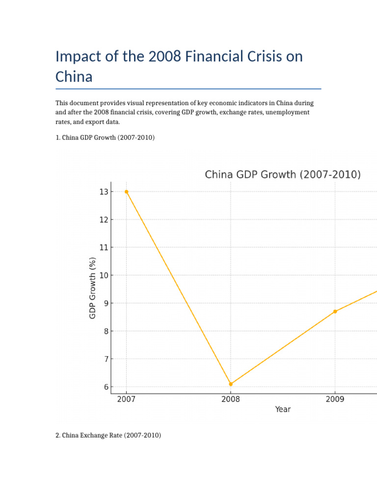 China_Crisis_Impact_2008 | PDF