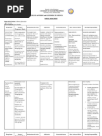 Medofed Compound Syrup Overview | PDF | Ischemia | Drugs