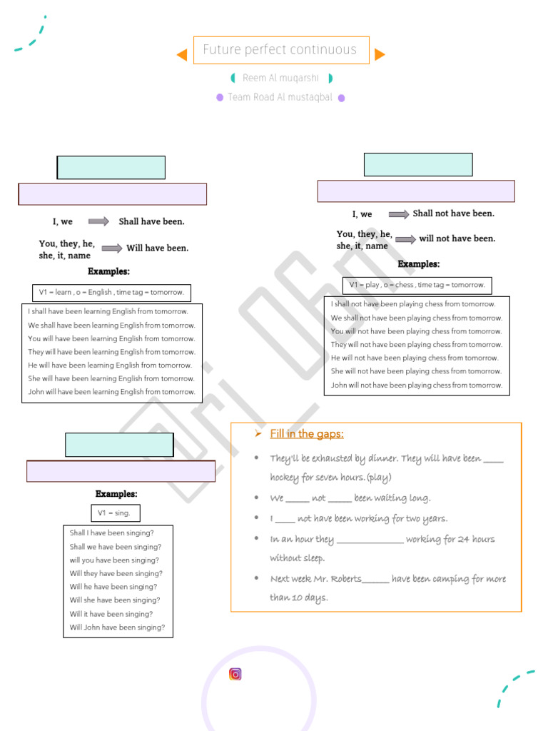 Future Perfect Continuous | PDF