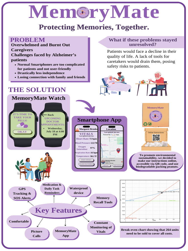 MemoryMate Poster - DECA (24 X 36 In) | PDF | Caregiver | Health Care