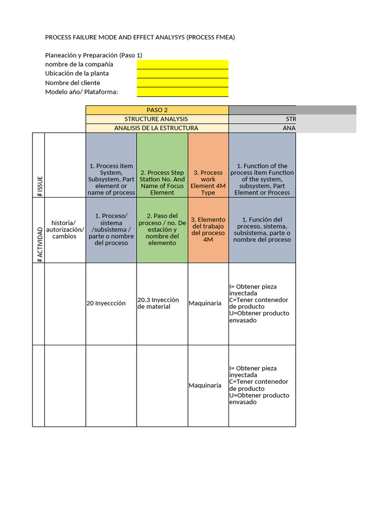 Tabla Amef Aiag Vda | PDF