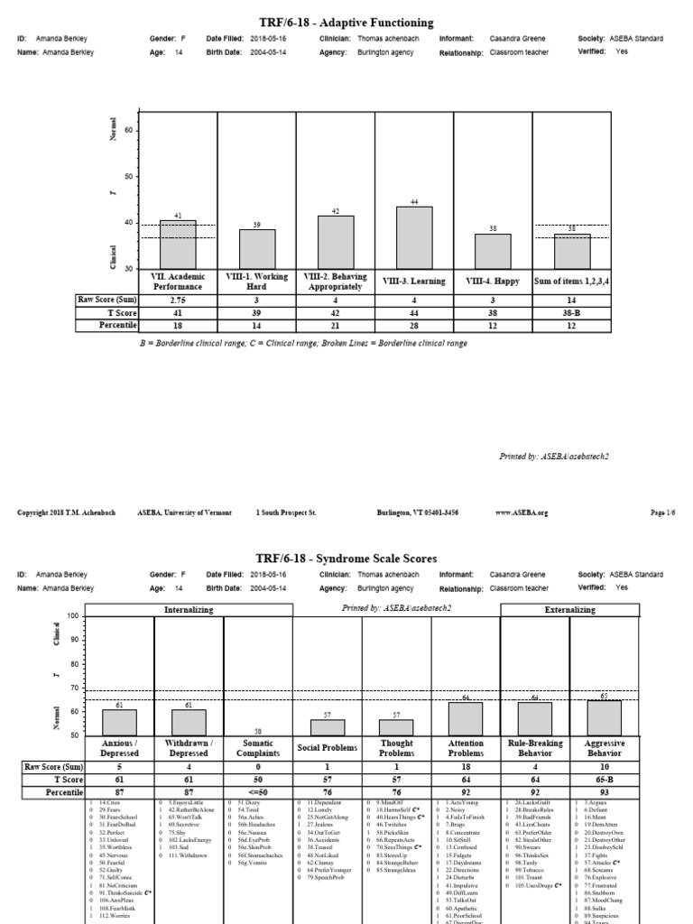 TRF Profile | PDF | Human Diseases And Disorders | Abnormal Psychology