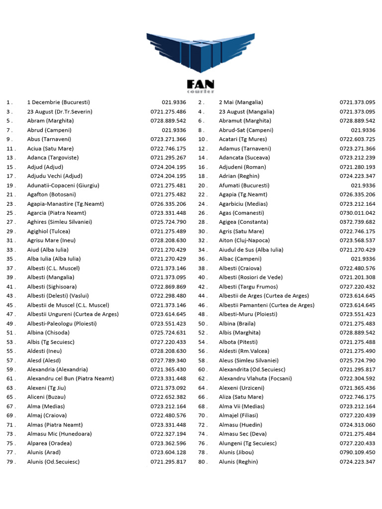 Liste des localités et numéros de contact | PDF