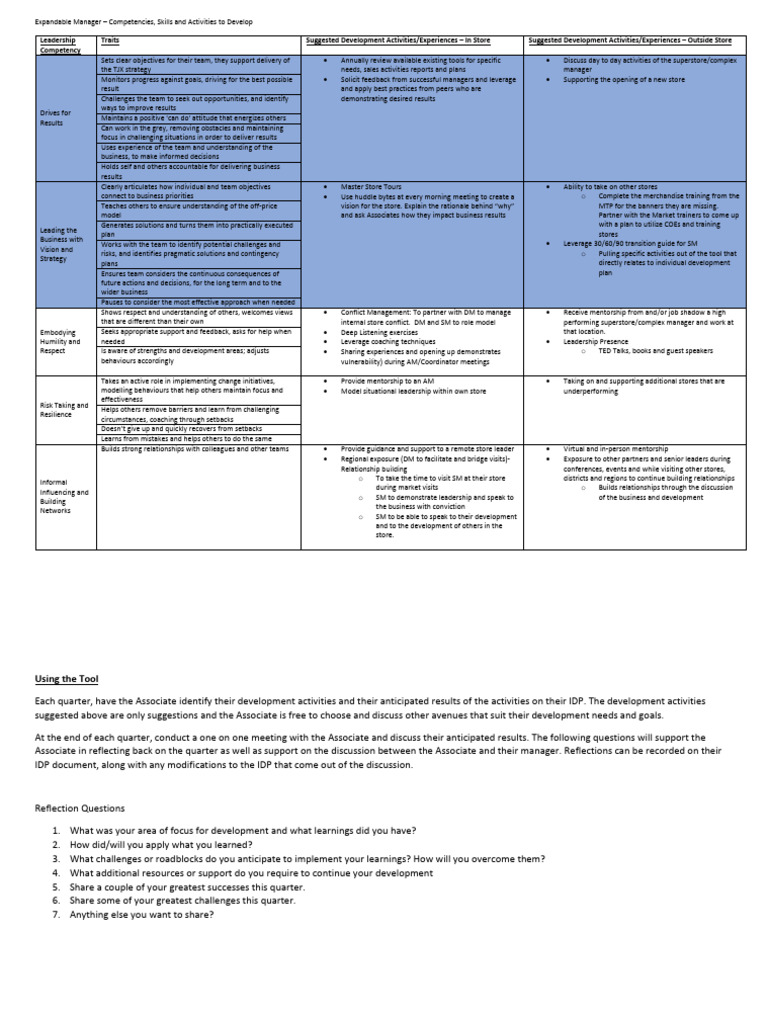 Manager Development Competencies Guide | PDF | Mentorship | Leadership