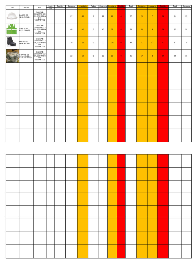 Inventario de EPP y Consumo | PDF
