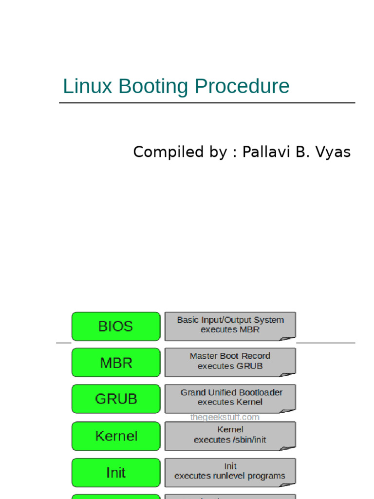 Linux Booting Procedure | PDF | Booting | Bios