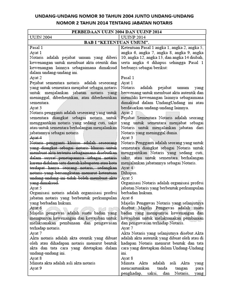 Perbedaan Uujn 2004 Dan Uujnp 2014 | PDF