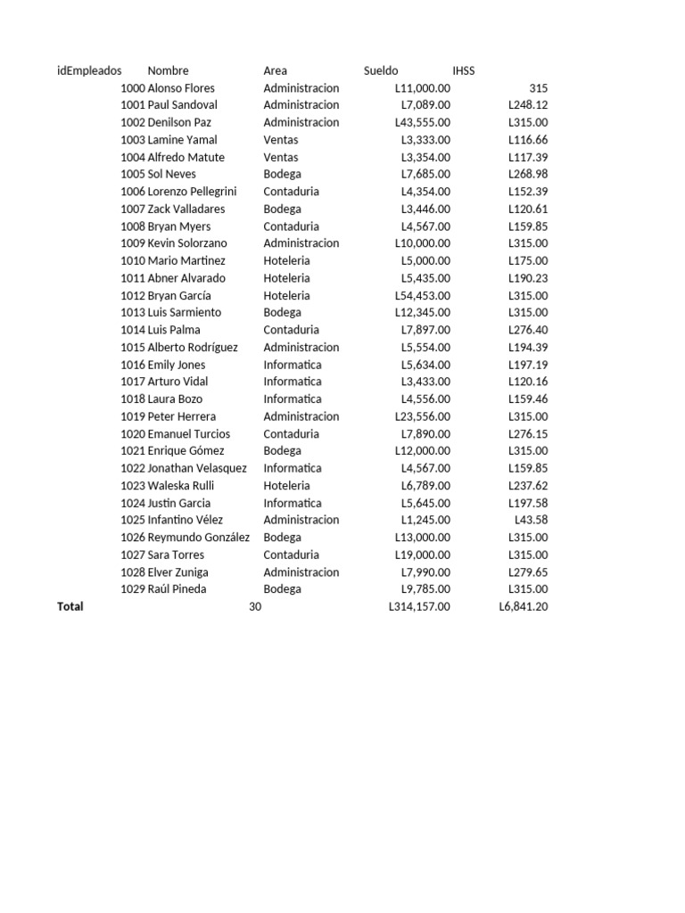 Tablas Fares BCH | PDF