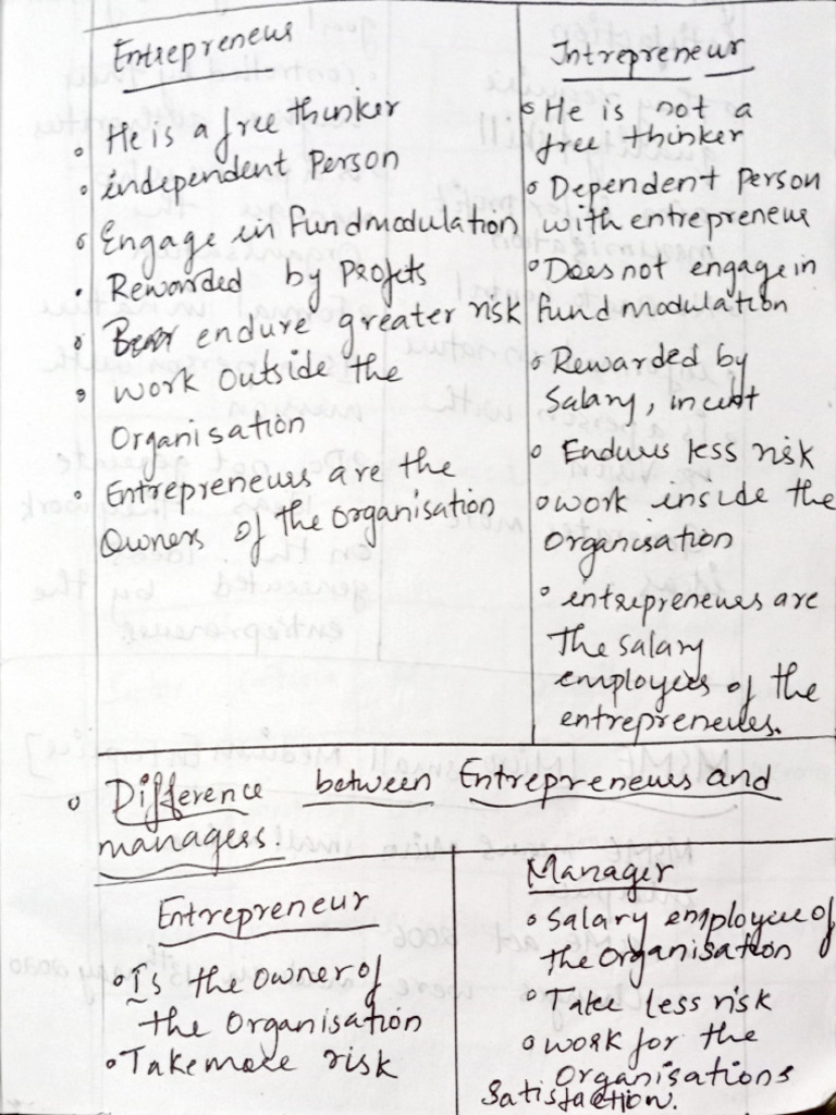 Understanding Entrepreneurship and Trade | PDF