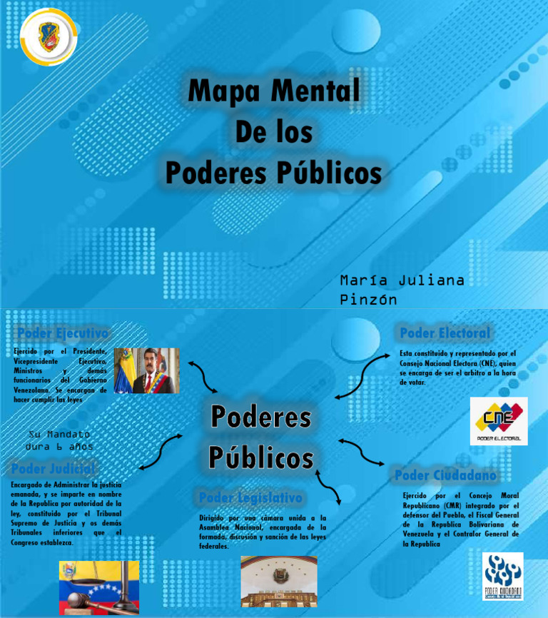 Mapa Conceptual de Los Poderes Publicos | PDF