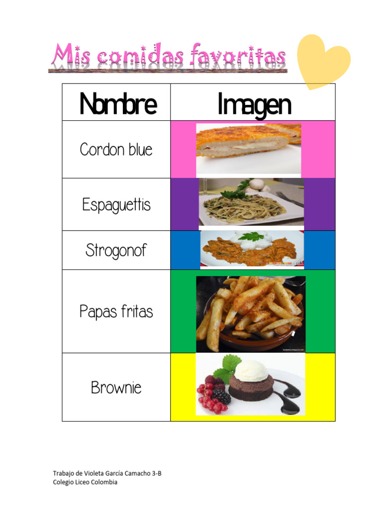 Mis Comidas Favoritas | PDF