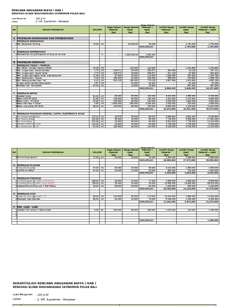 Rab Klinik Bhayangkara Rev. 1 | PDF