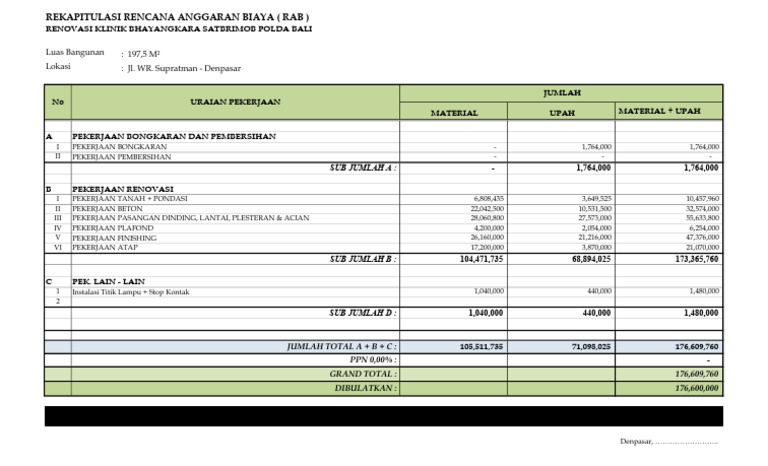 Rev1-Rab Klinik Bhayangkara | PDF