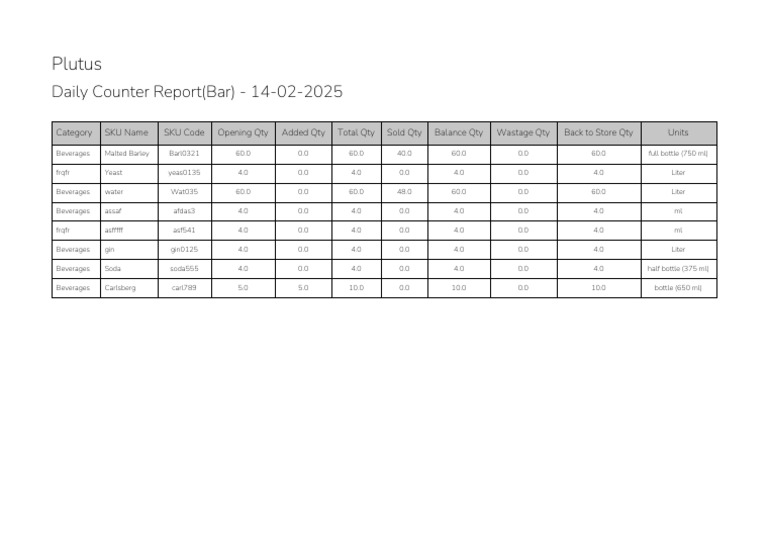 Plutus Daily Counter Report - 14 Feb 2025 | PDF