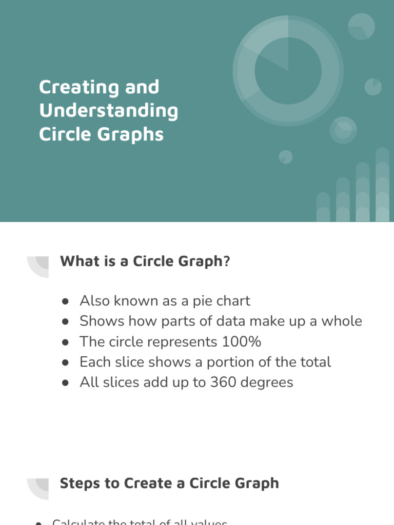 Creating and Understanding Circle Graphs 2024-2025 Moening Pre-Alg | PDF | Pie Chart