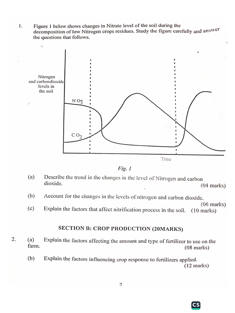 Agriculture Simple Graph Work | PDF