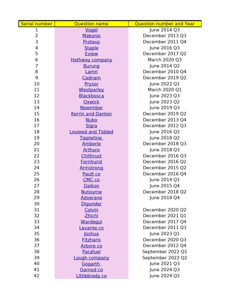 AFM Qs v1 | PDF | Net Present Value | Cost Of Capital