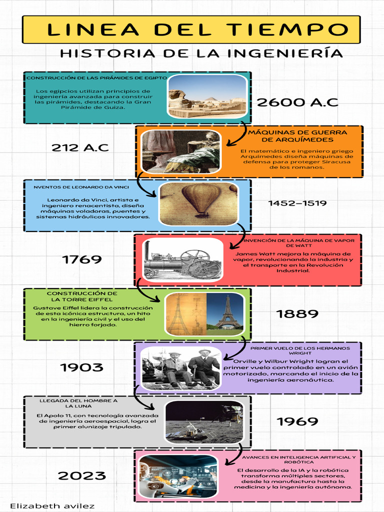 Infografia Linea Del Tiempo Timeline Historia Cronologia Empresa ...
