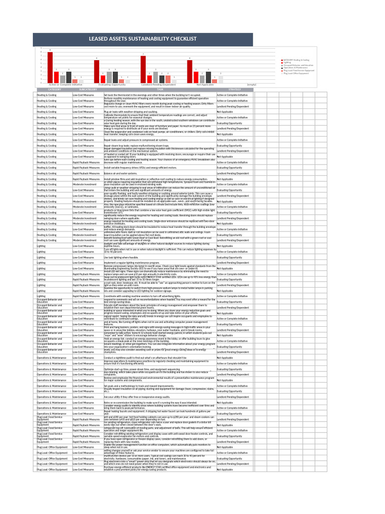Leased Asset Sustainability Checklist | PDF | Building Insulation | Air Conditioning