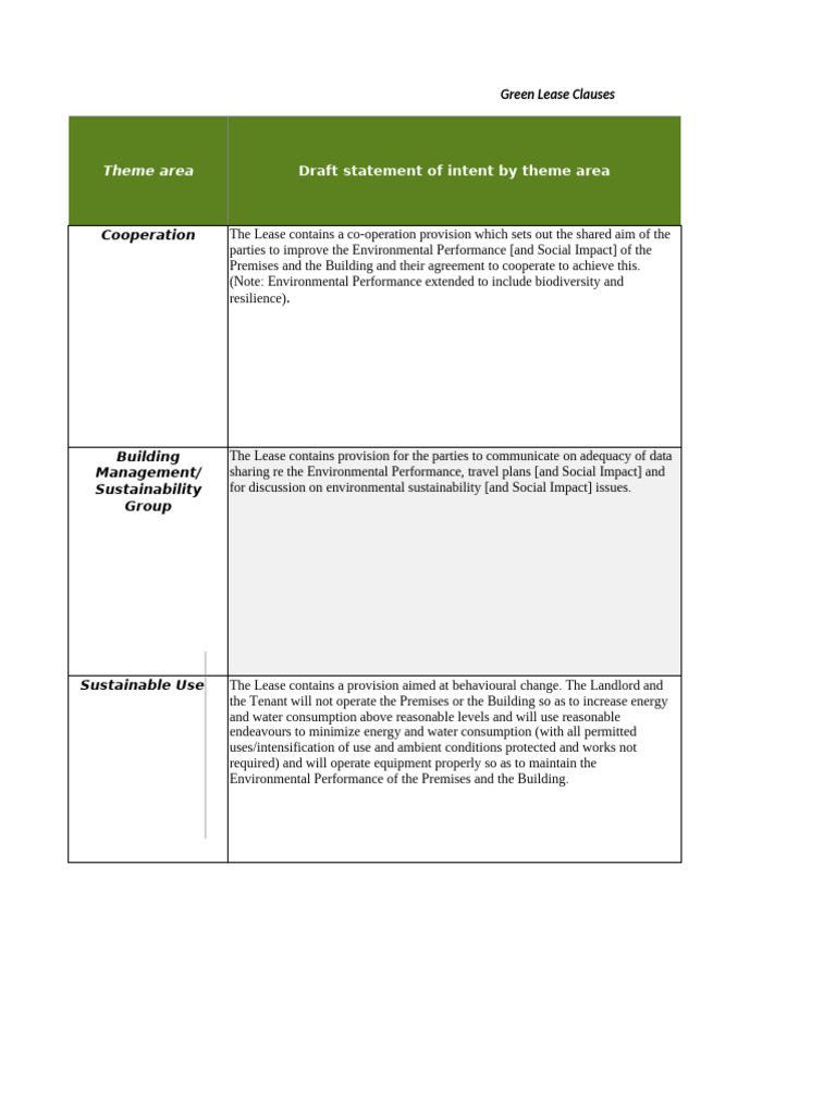 Sample Green Lease Clauses | PDF | Lease | Leasehold Estate