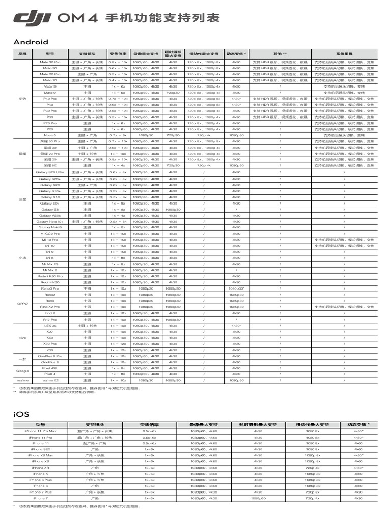 DJI OM 4 Mobile Phone Compatibility List Cn2 | PDF