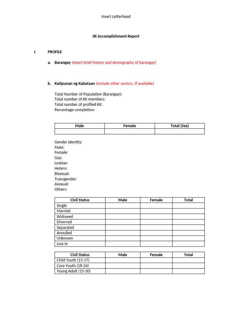 SK Accomplishment Report Overview | PDF | Gender Equality | Gender Studies