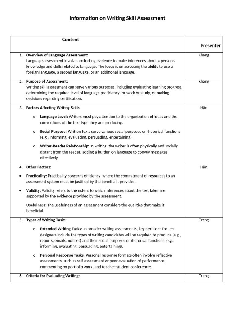 Writing Skills Assessment Overview | PDF | Educational Assessment ...