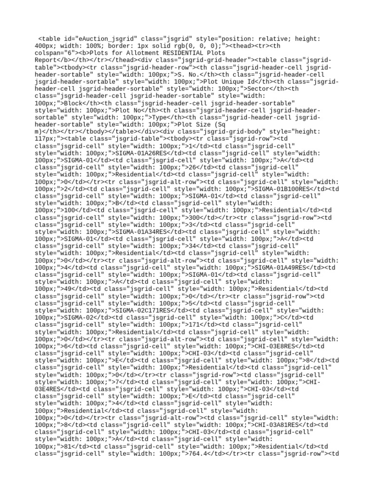 Plots For Allotment RESIDENTIAL Plots Report | PDF