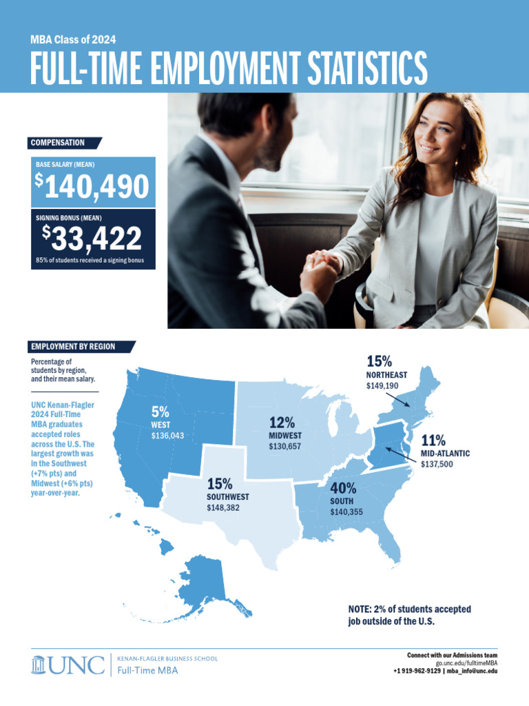 FTMBA24-030 FTMBA Employment Statistics One-Pager Digital FNL | PDF ...