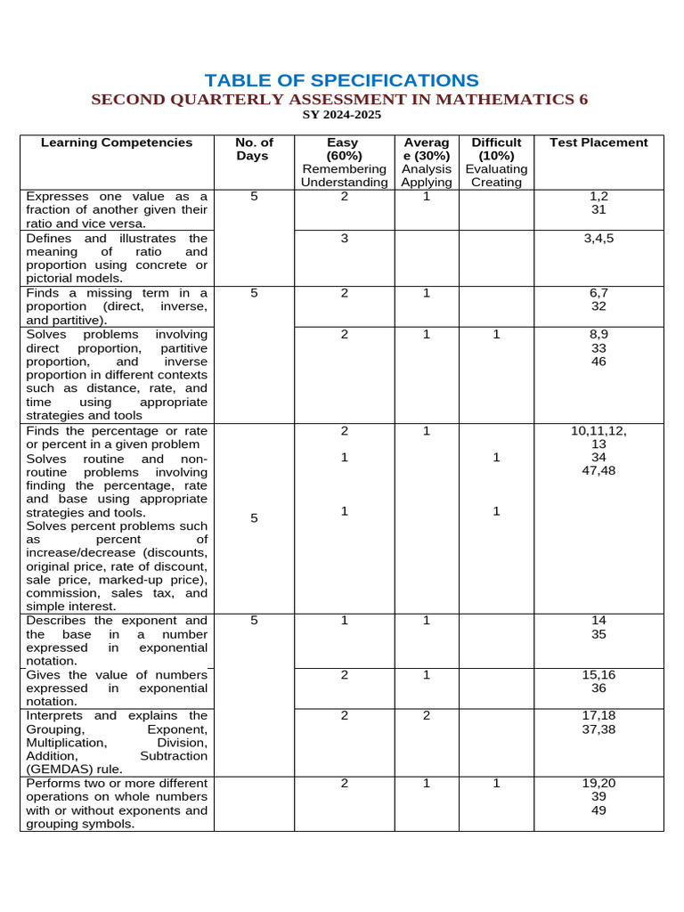 Second-PT-MATH-6-2024-2025 With TOS - Edited | PDF | Integer | Percentage
