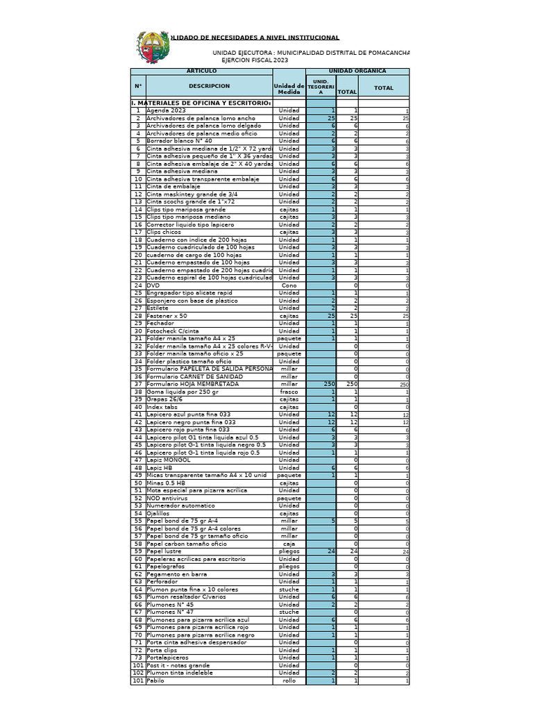 Cuadro de Necesidades | PDF