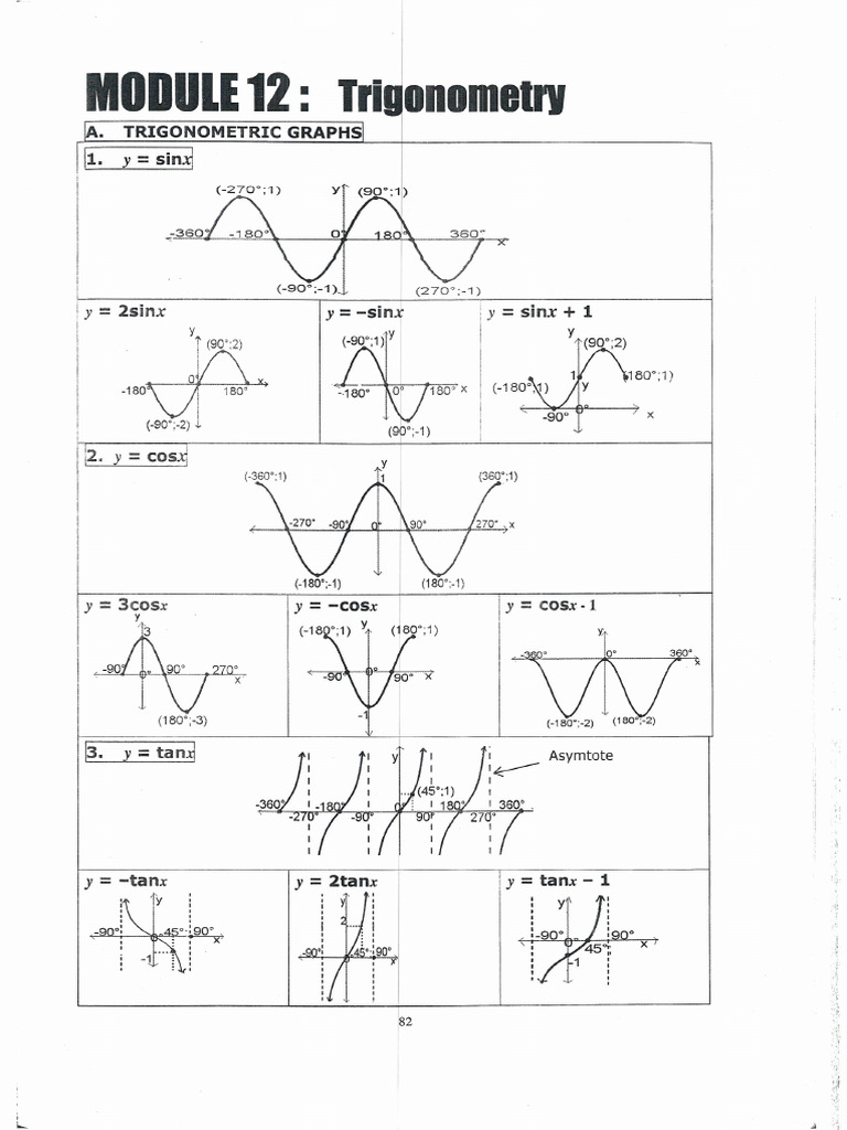 Trigonometric Identities and Graphs | PDF | Trigonometry ...