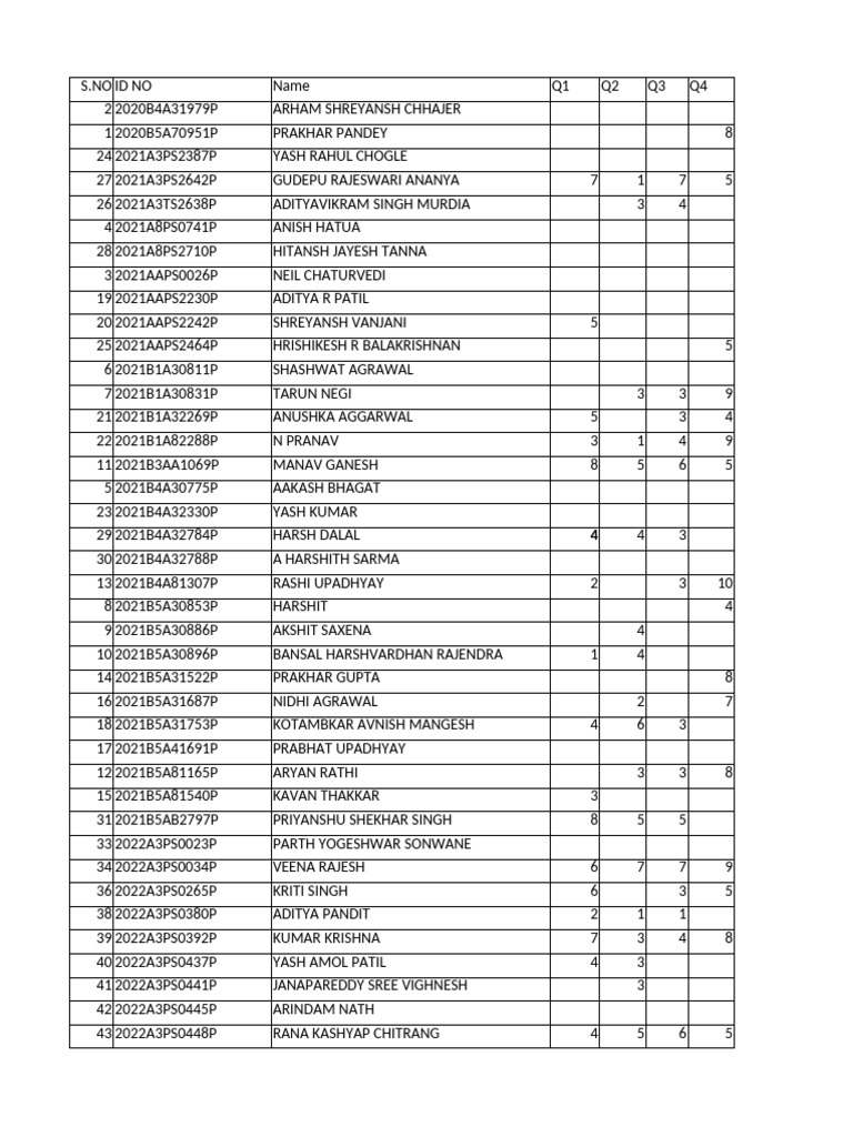 Student Performance Data | PDF