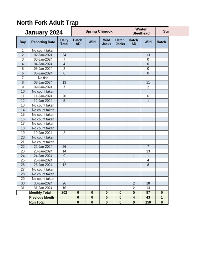 Clackamas River Fish Count Report | PDF | Fauna | Edible Fish
