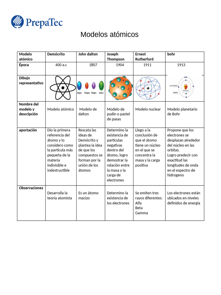 Evolución de los Modelos Atómicos | PDF | Núcleo atómico | Átomos