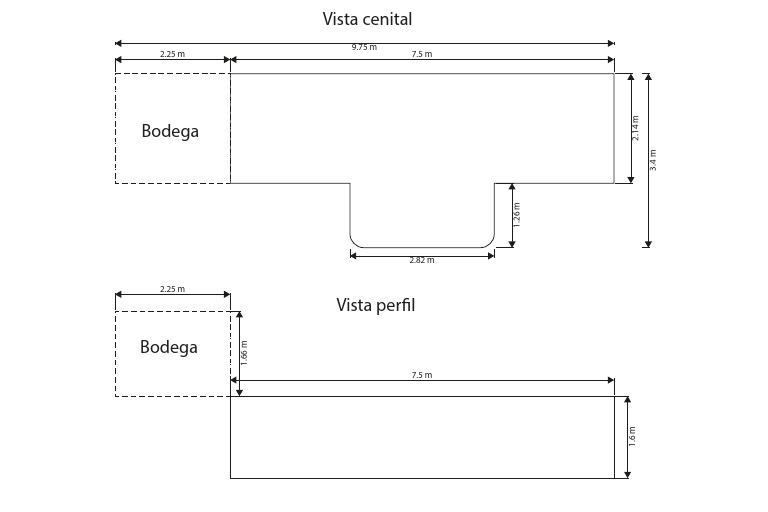 Moris' Stage Measures | PDF