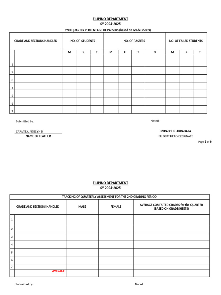 2ND Quarter Reports Sy 24 25 | PDF | Educational Assessment And ...