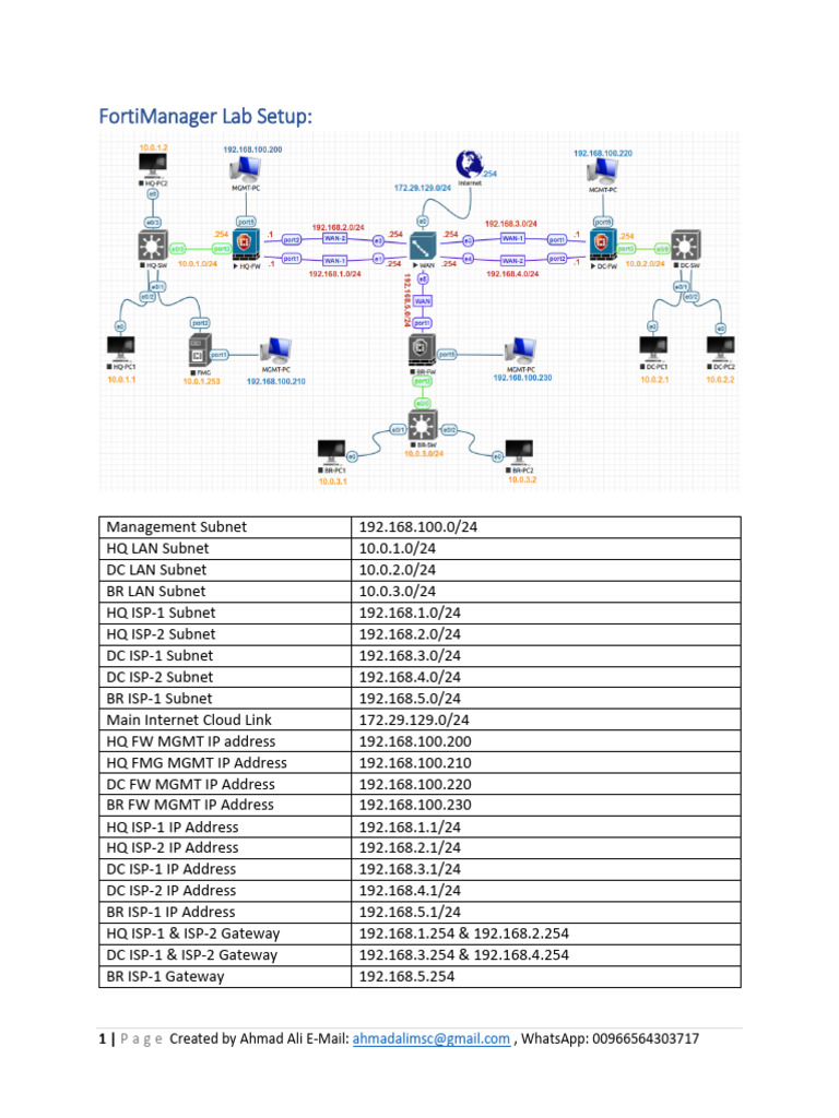 05-FortiManager Lab Setup | PDF