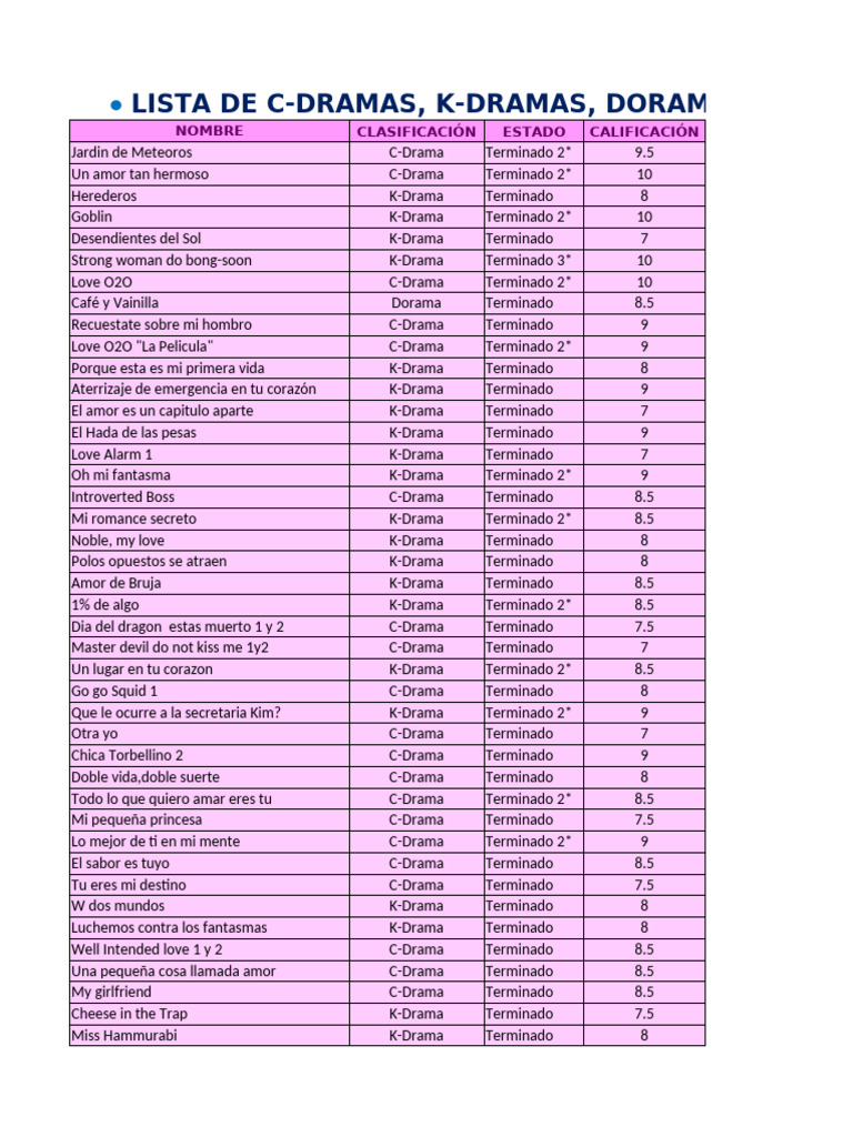 Mejores C-Dramas y K-Dramas 10/10 | PDF