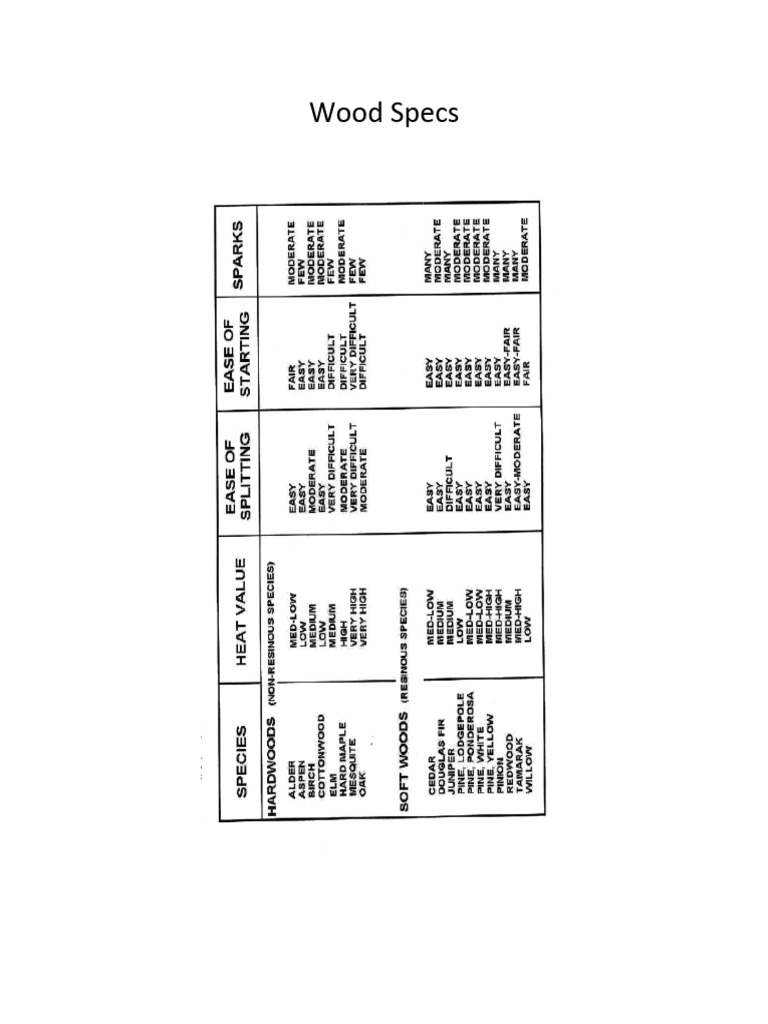 Comprehensive Wood Specifications Guide | PDF