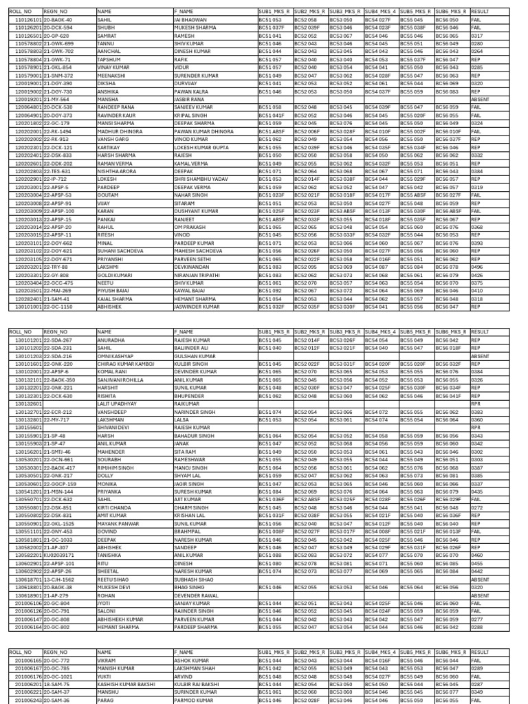 Bachelor of Computer Application(B.C.a.) 5th Sem. Dec.-2024 | PDF ...